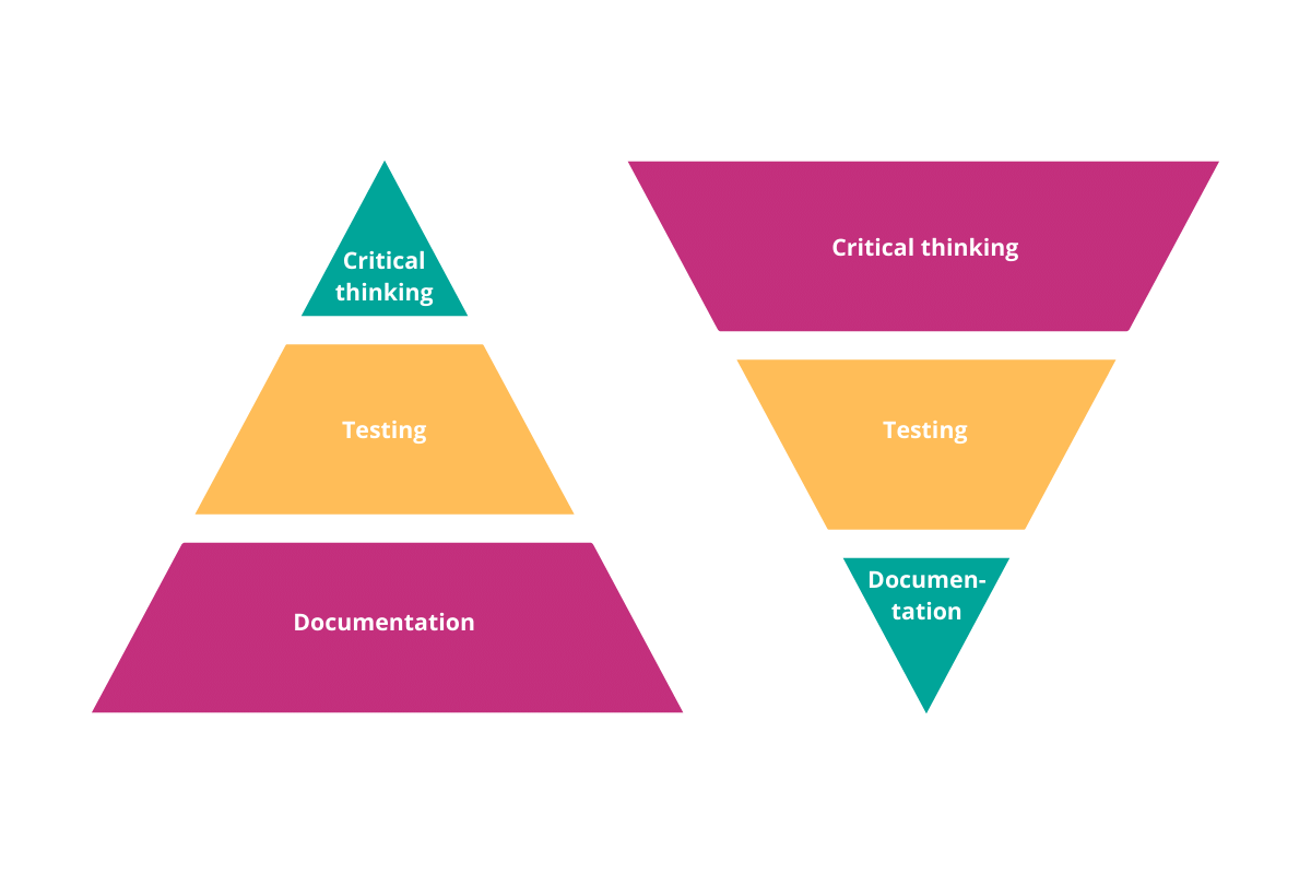 Computer Software Assurance (CSA) in Pharma Industry: First Steps to ...
