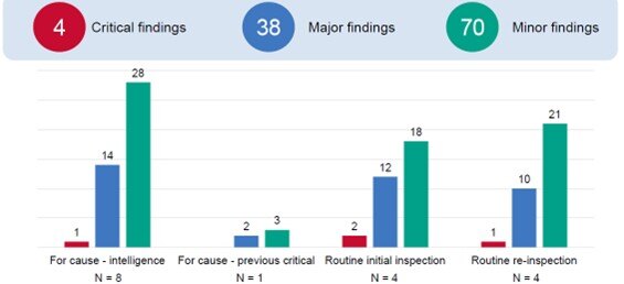 A Deeper Dive into the MHRA Good Pharmacovigilance Practice (GPvP ...