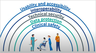 Digital Therapeutics in the UK: The Post-Brexit Landscape | QbD Group