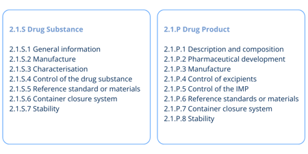 IMPD Clinical Trials: key quality considerations for regulatory success