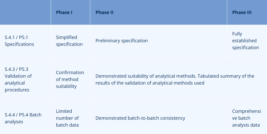 IMPD Clinical Trials: key quality considerations for regulatory success