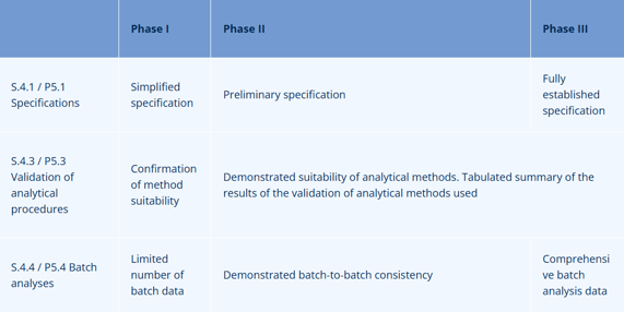 IMPD Clinical Trials: key quality considerations for regulatory success