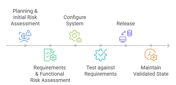 How to Validate Your QMS: A Practical Guide for Pharma Professionals