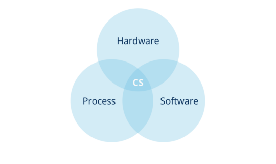 A Complete Guide to Computer System Validation (CSV): What is it and ...