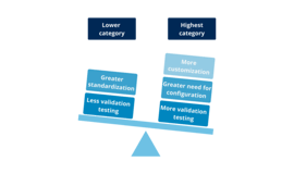 A Complete Guide to Computer System Validation (CSV): What is it and why do we need it? | QbD Group