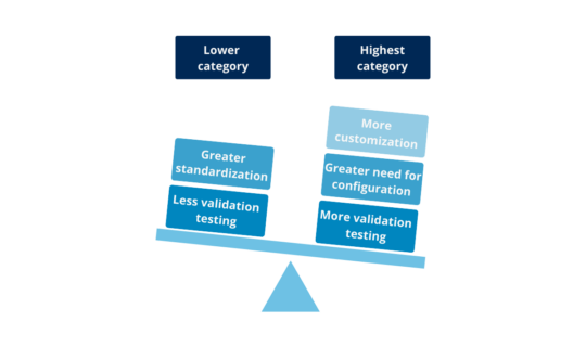 A Complete Guide to Computer System Validation (CSV): What is it and ...