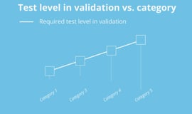 A Complete Guide to Computer System Validation (CSV): What is it and ...
