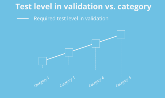 A Complete Guide to Computer System Validation (CSV): What is it and ...