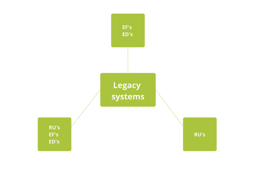 A Complete Guide to Computer System Validation (CSV): What is it and ...
