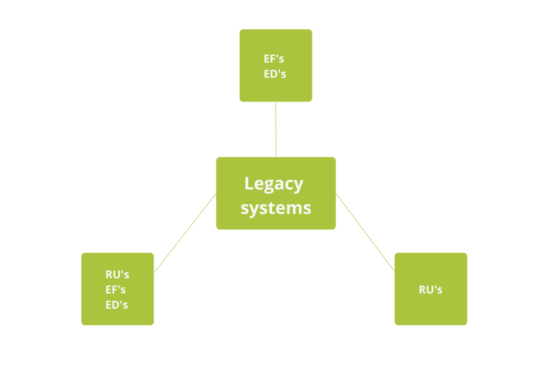A Complete Guide to Computer System Validation (CSV): What is it and ...