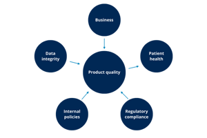 A Complete Guide to Computer System Validation (CSV): What is it and ...