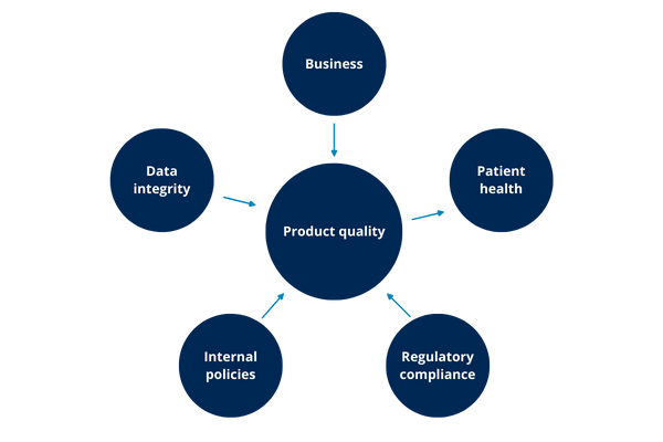 A Complete Guide to Computer System Validation (CSV): What is it and why do we need it? | QbD Group