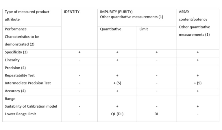 Analytical Method Validation: are your analytical methods suitable for ...