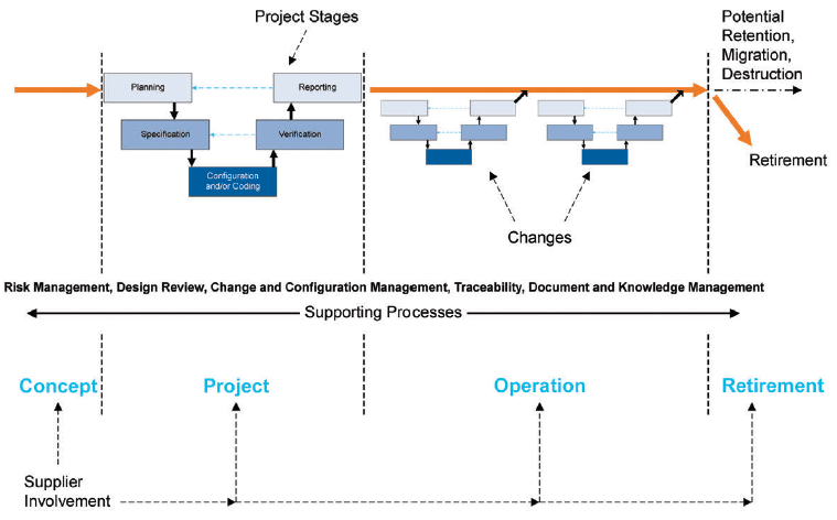 SCADA Automation in Pharma: Boosting Efficiency and Compliance | QbD Group