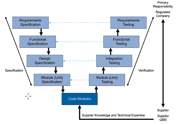 SCADA Automation in Pharma: Boosting Efficiency and Compliance | QbD Group