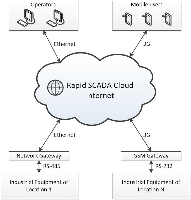 SCADA Automation in Pharma: Boosting Efficiency and Compliance | QbD Group