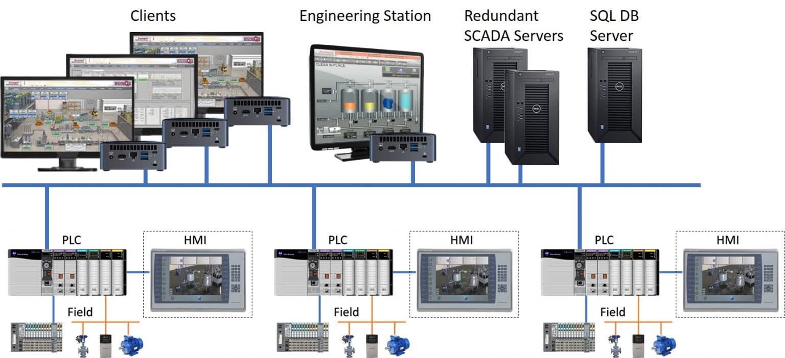 SCADA Automation in Pharma: Boosting Efficiency and Compliance | QbD Group