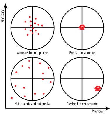 Analytical Method Validation: are your analytical methods suitable for ...