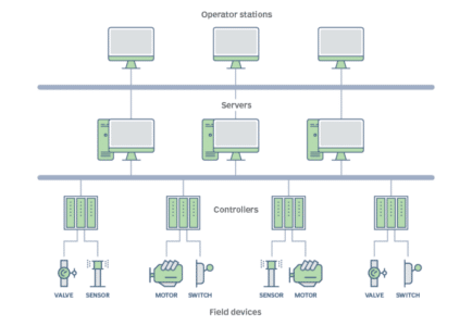 SCADA Automation in Pharma: Boosting Efficiency and Compliance | QbD Group