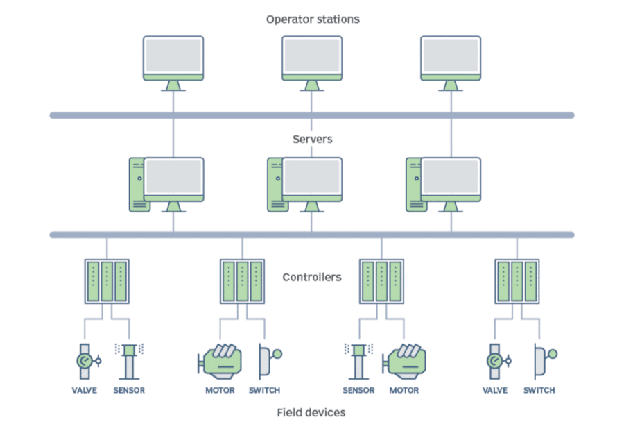 SCADA Automation in Pharma: Boosting Efficiency and Compliance | QbD Group