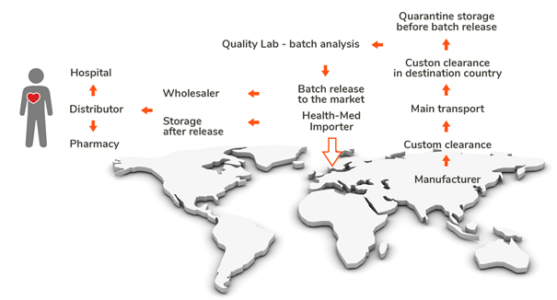 New GMP Annex 21 'Importation of Medicinal Products' – Are you ready ...