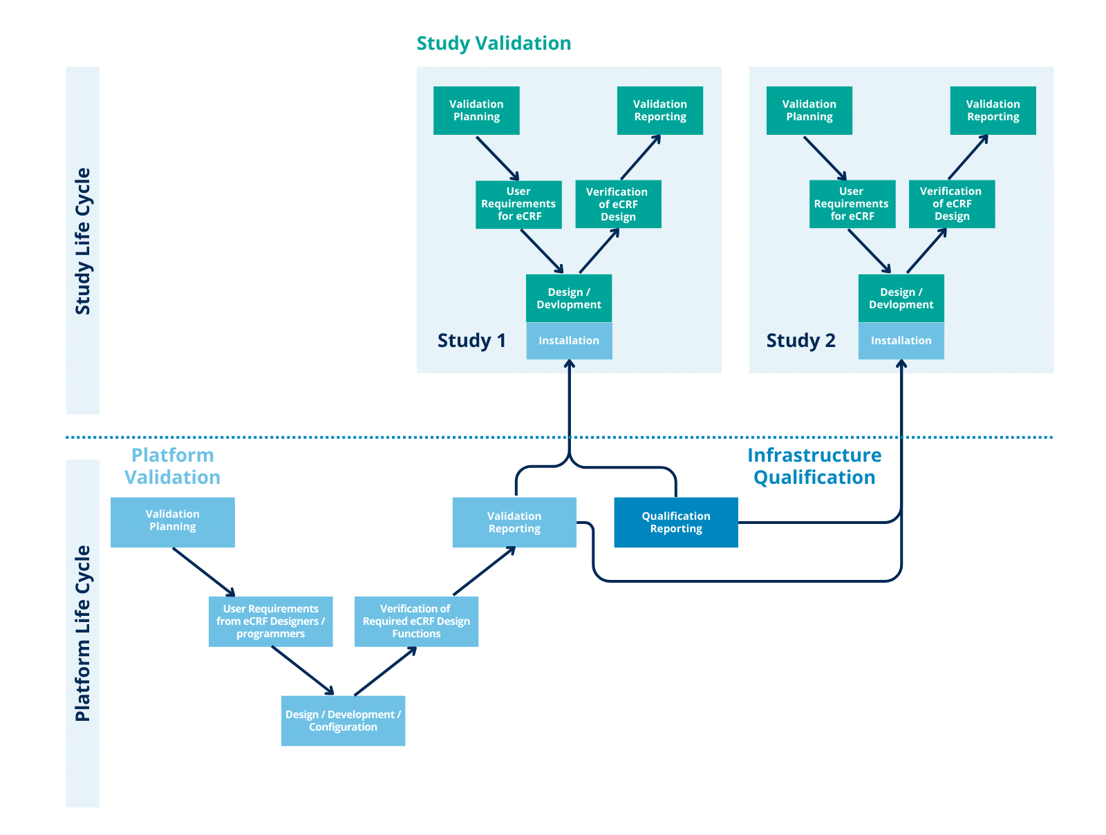 Computerized System Validation in Clinical Trials: Key Considerations ...