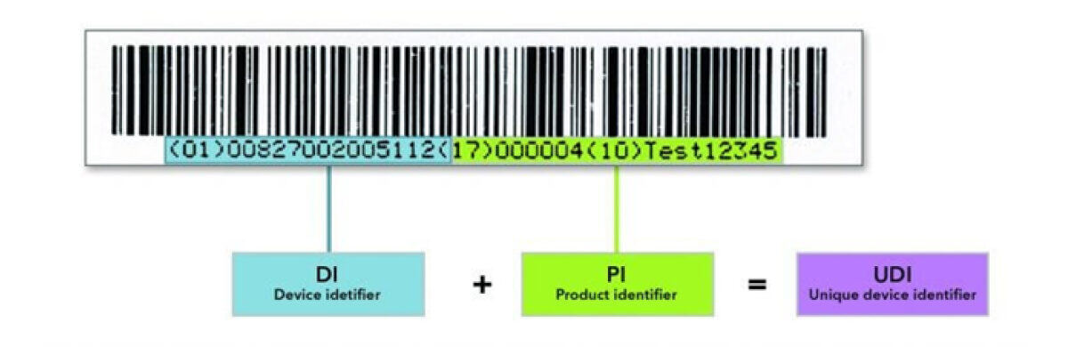 What you need to know to make your medical device UDI-ready in time ...
