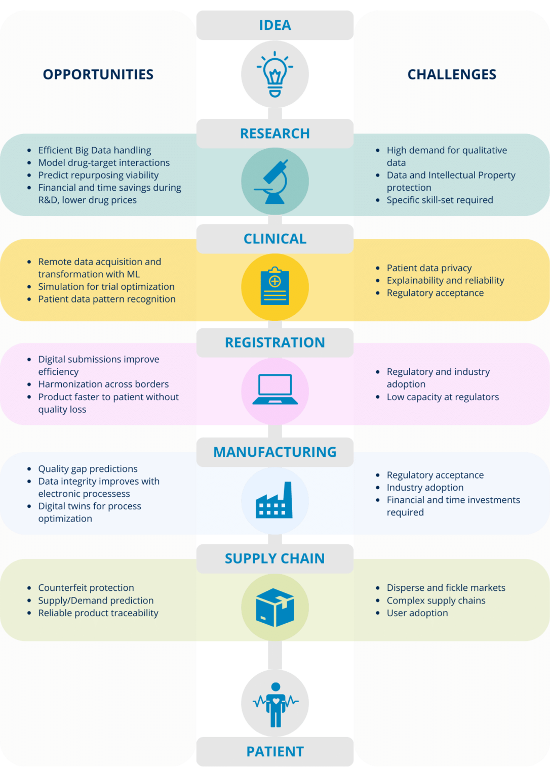 Digital health in pharma: revolutionizing the industry from R&D to ...