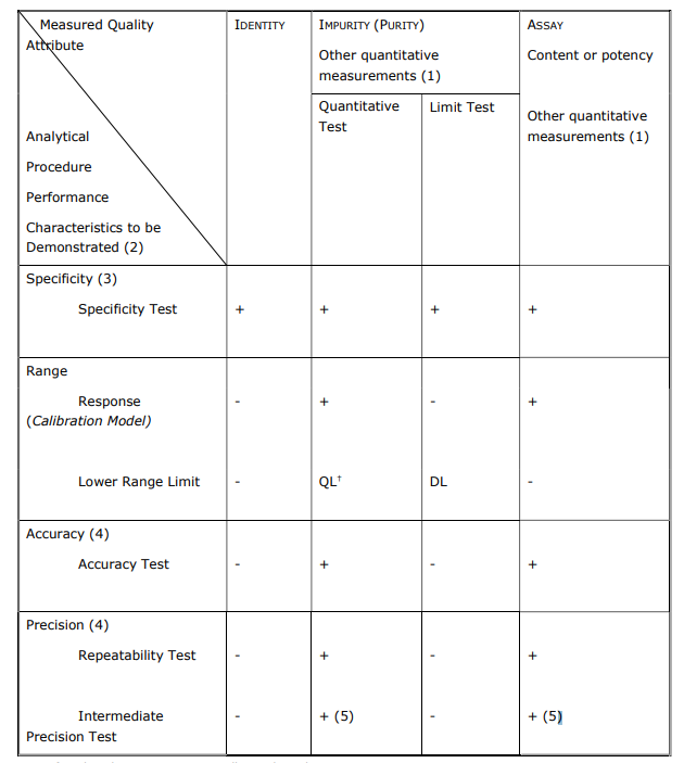 ICH Q2(R2) Validation of Analytical Procedures: An Overview of the ...